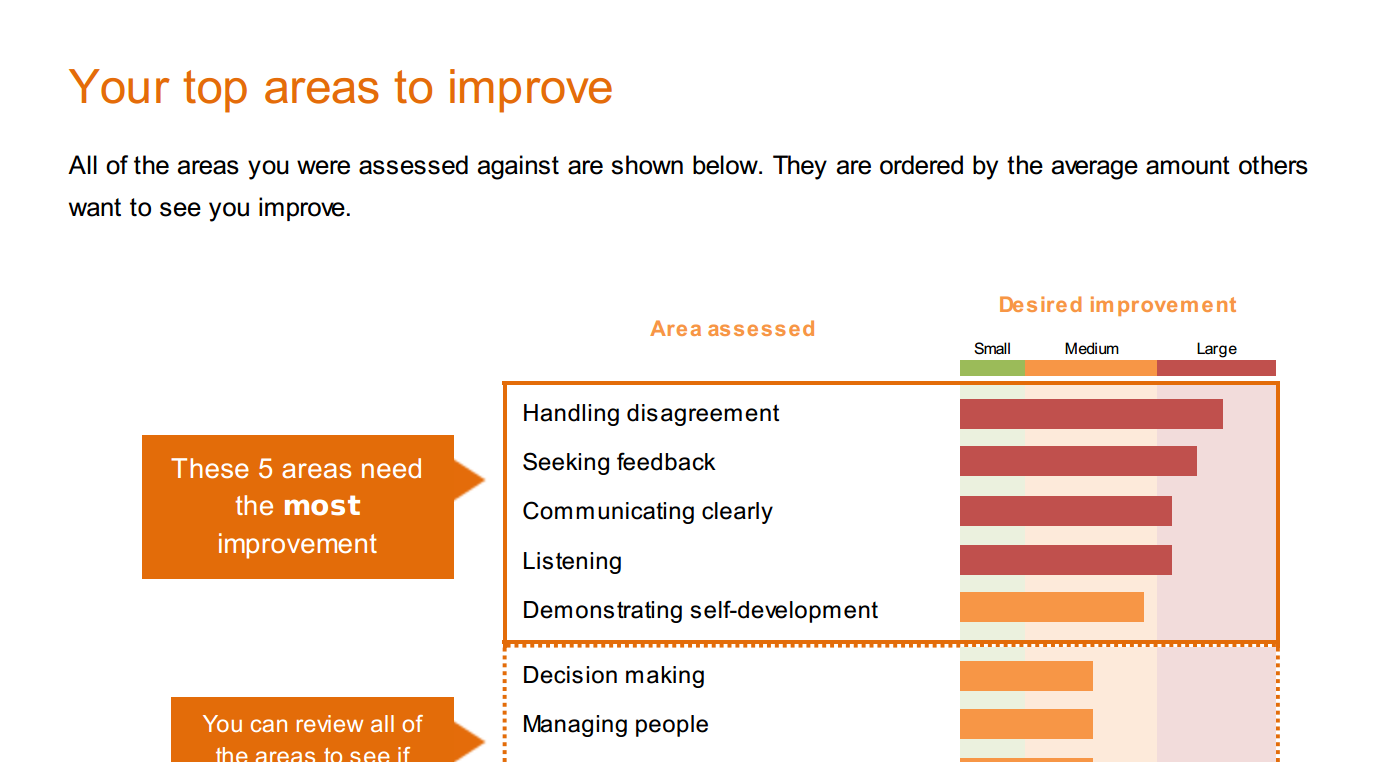 Learn Why Spidergap Supports Comparing Current and Desired Performance